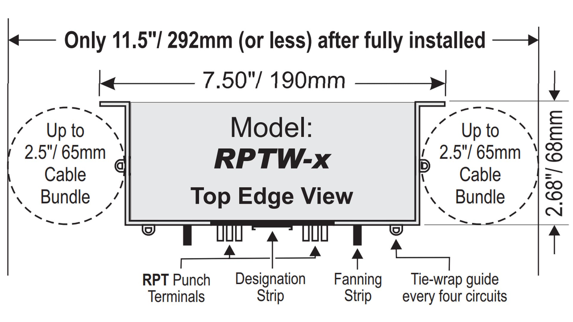RPT Wall-Mount Punch Block – AVP Broadcast
