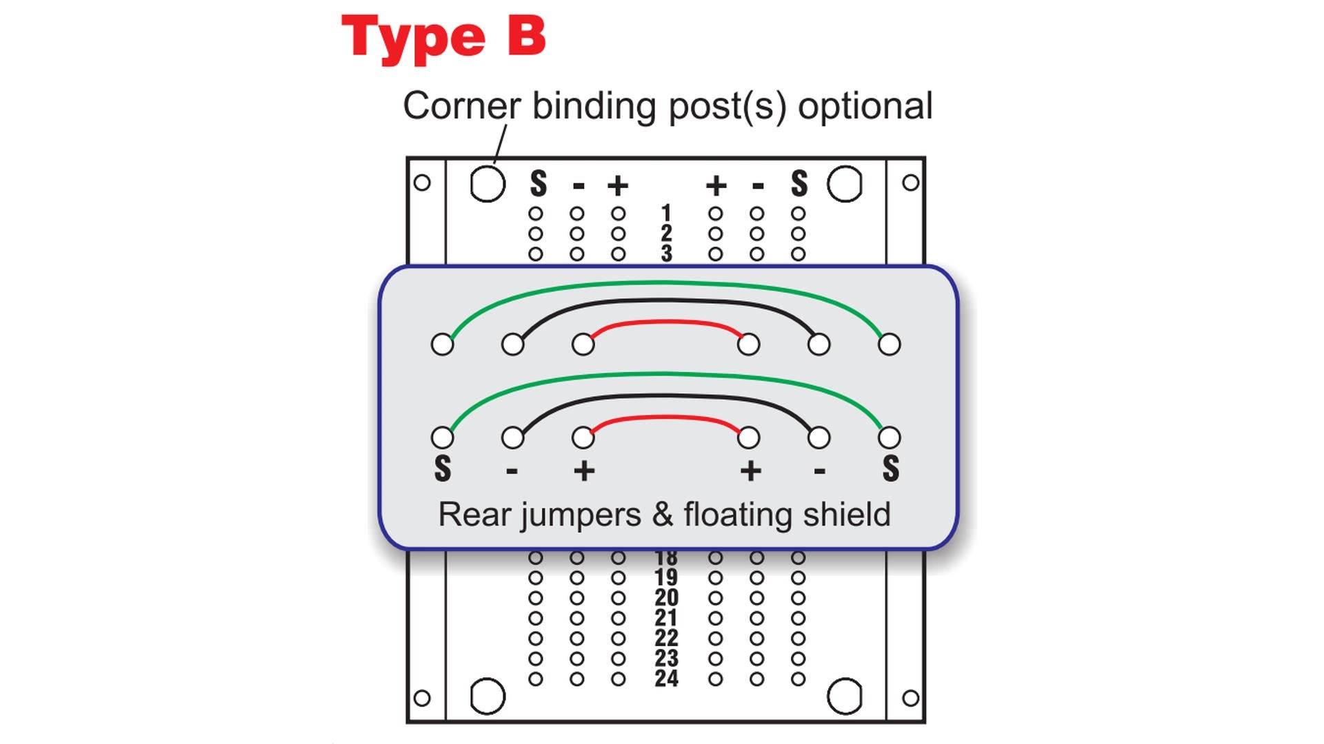 RPT Wall-Mount Punch Block – AVP Broadcast